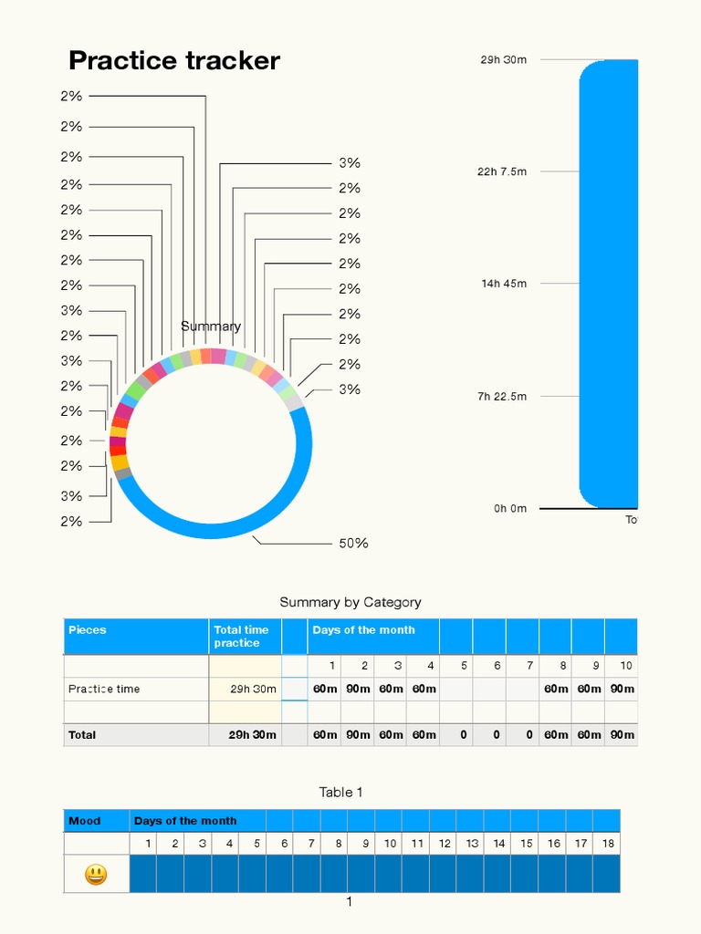 Practice Tracker | PDF | Music Theory | Classical Music