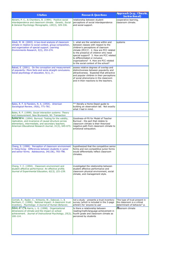 Chapter 2 Worked Example of Lit Review Chart | PDF | Classroom | Teachers