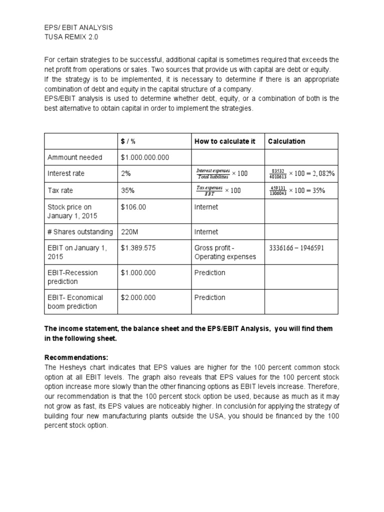EPS/EBIT Analysis for Capital Structure | PDF | Equity (Finance) | Stocks