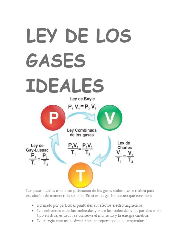 Ley de Los Gases Ideales | PDF | Filosofía | Ciencia y matemáticas