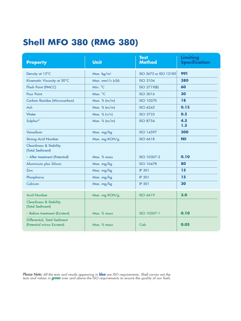 Shell MFO 380 (RMG 380) : Test Property Unit Method | PDF | Magnesium ...