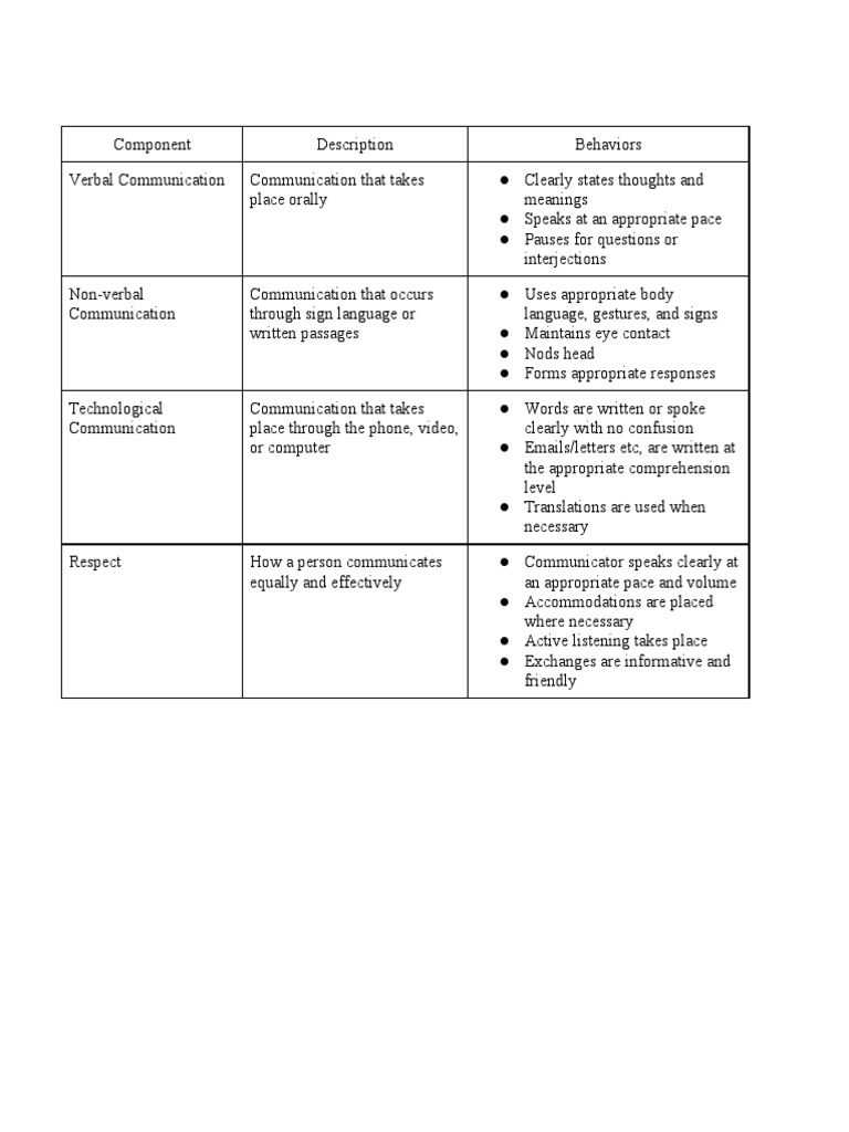Communication Styles Chart | PDF