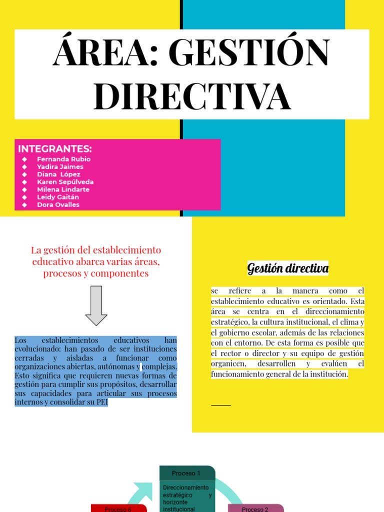 Área Gestión Directiva PDF | PDF | Institución | Evaluación