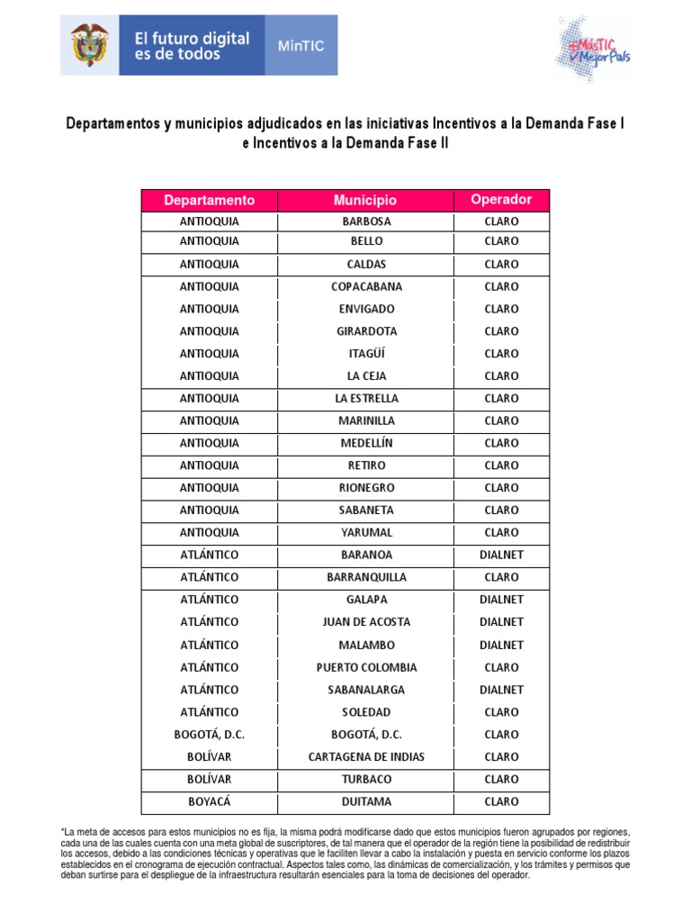 Listado de Municipios Subsidio Internet Estratos 1 y 2 | PDF