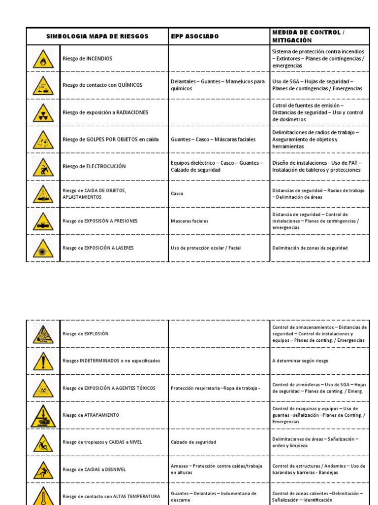 Simbologia Mapa de Riesgos | PDF | Naturaleza | Science