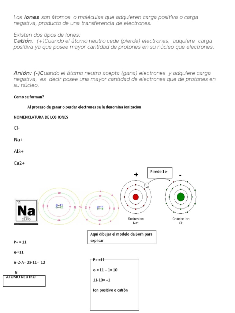 Tipos y Ejemplos de Iones | PDF | Ion | Compuestos químicos