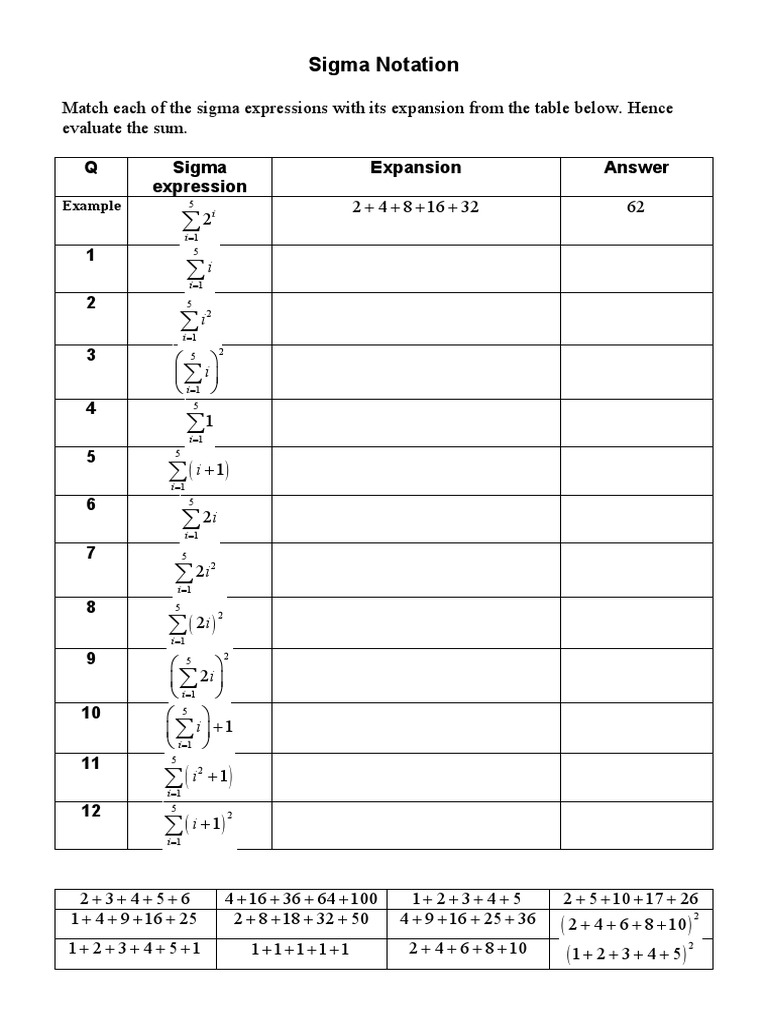 Sigma Notation Worksheet Pdf Summation Teaching Mathematics
