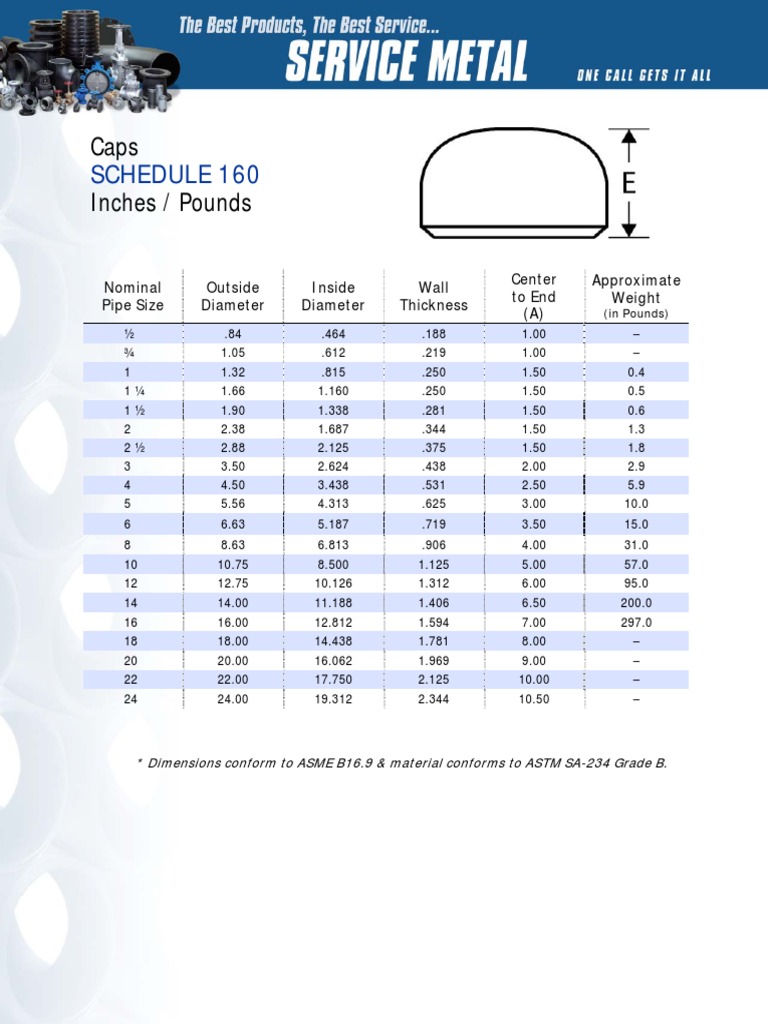 Caps Inches / Pounds: Schedule 160 | PDF