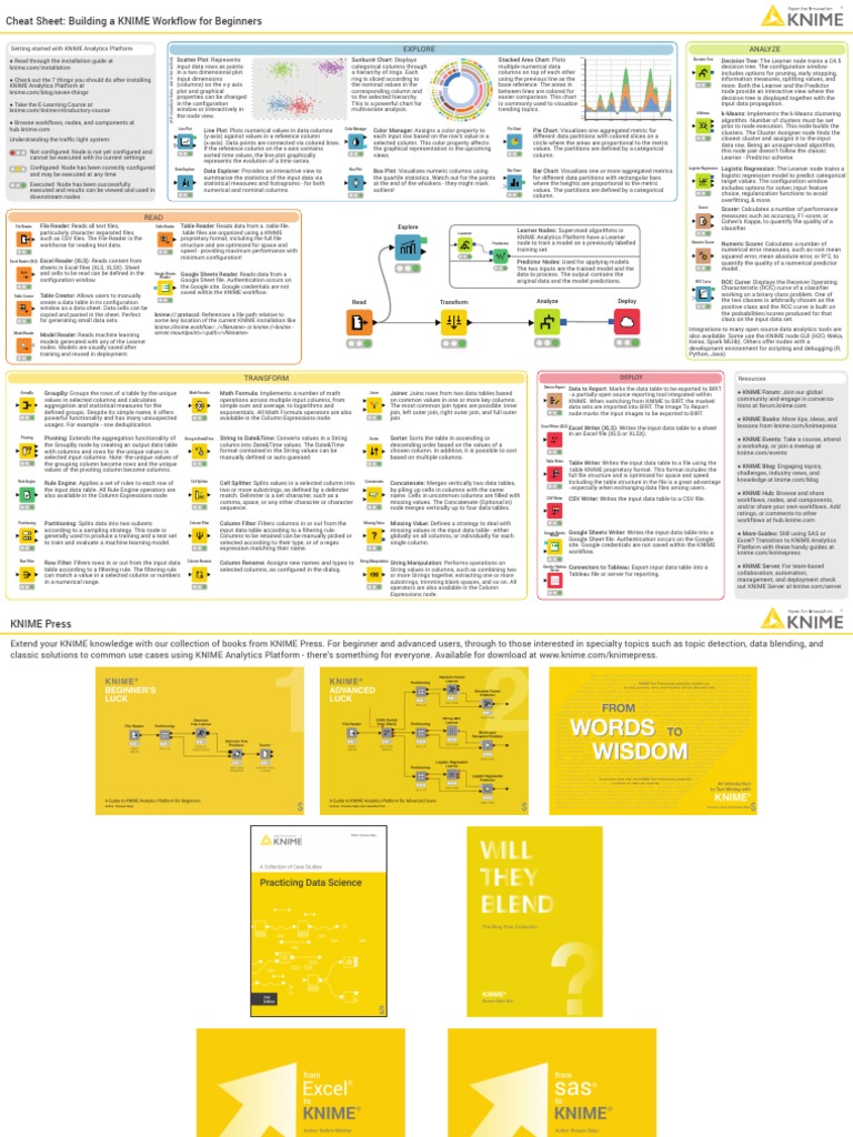 CheatSheet Beginner A4 PDF | PDF | Microsoft Excel | Comma Separated Values