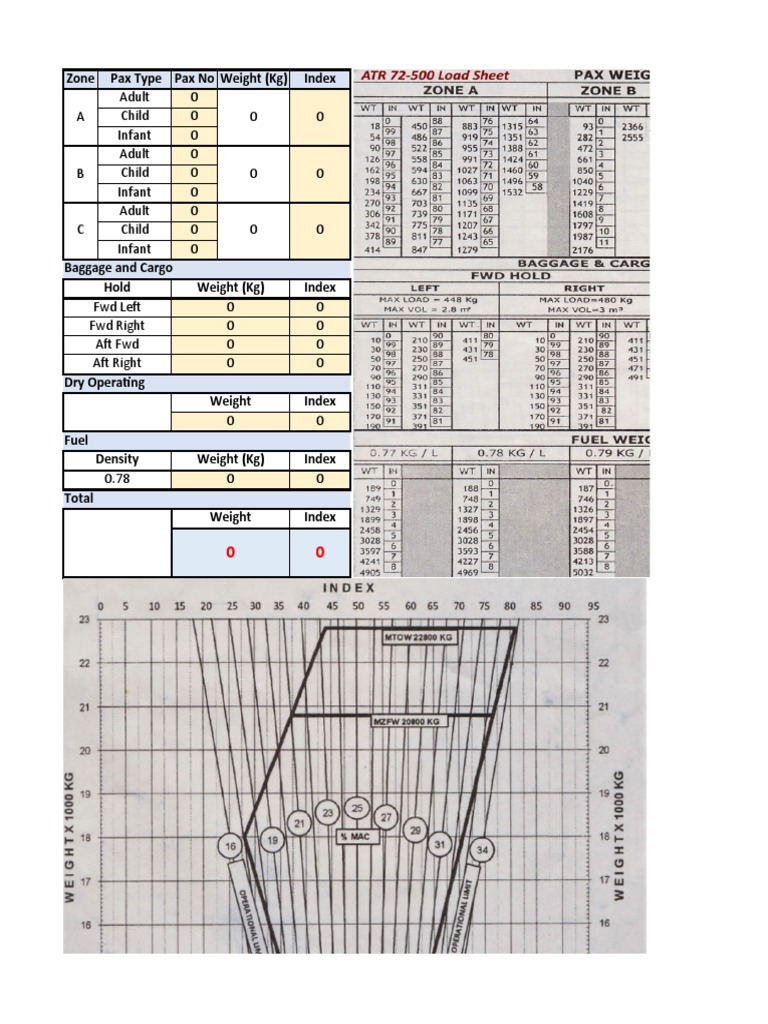 ATR72 Loadsheet | PDF
