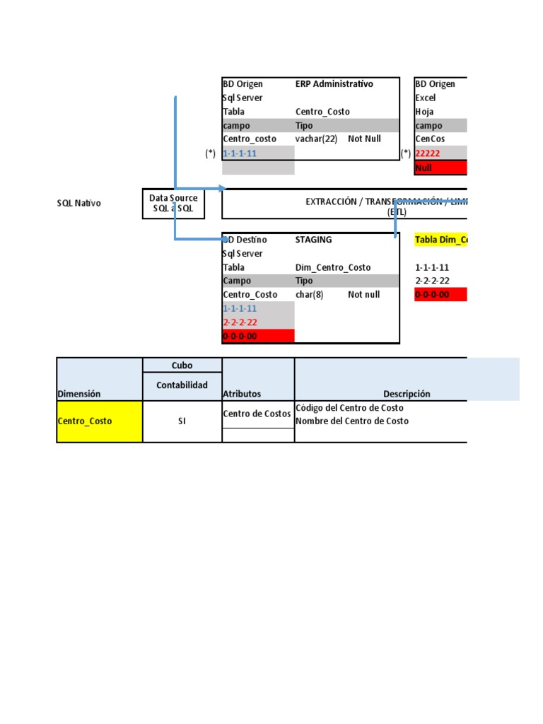 Mapeo de Datos v2.0 | PDF | Gestión de datos | Bases de datos