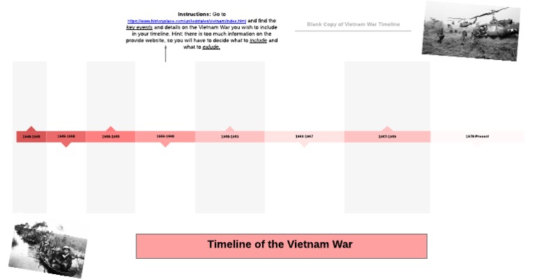Blank Copy of Vietnam War Timeline | PDF