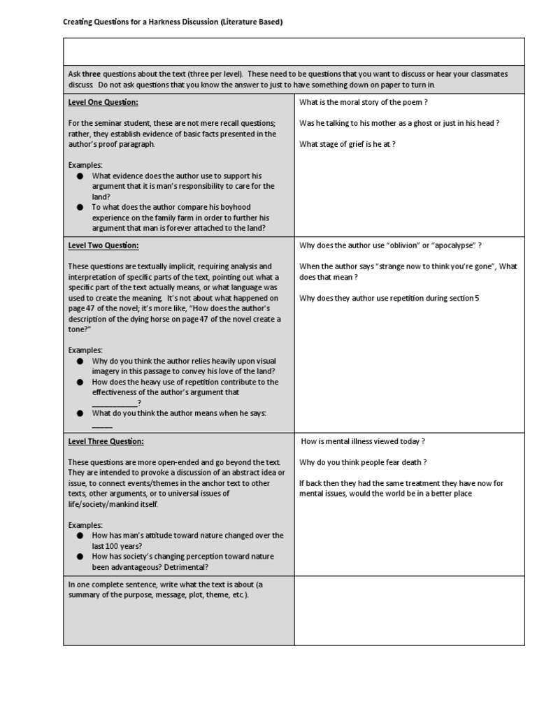 Allen Ginsberg 22kaddish 22 | PDF | Anger | Reason