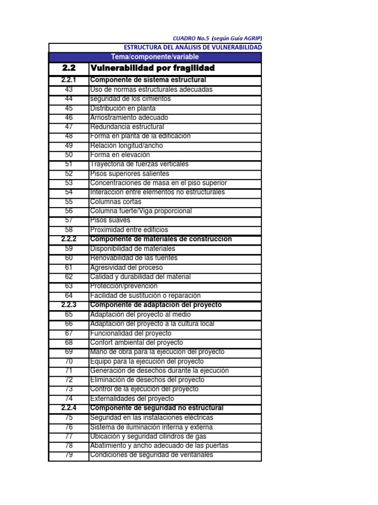 Herramienta AGRIP | PDF | Business