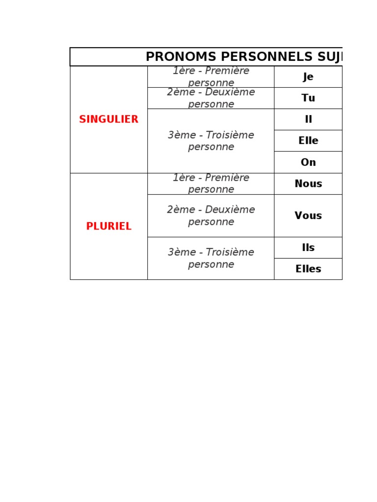 Verbes de Base | PDF | Nombre grammatical | Pronom