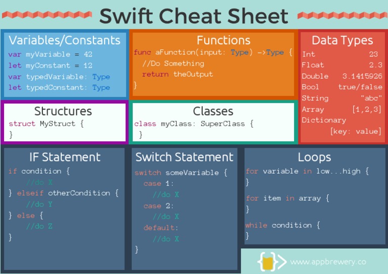 Swift Programming Cheat Sheet | PDF