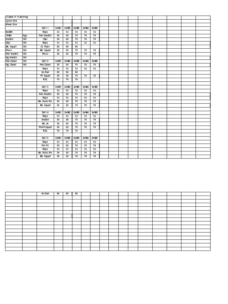 Class II Training: Cycle One Week One | PDF