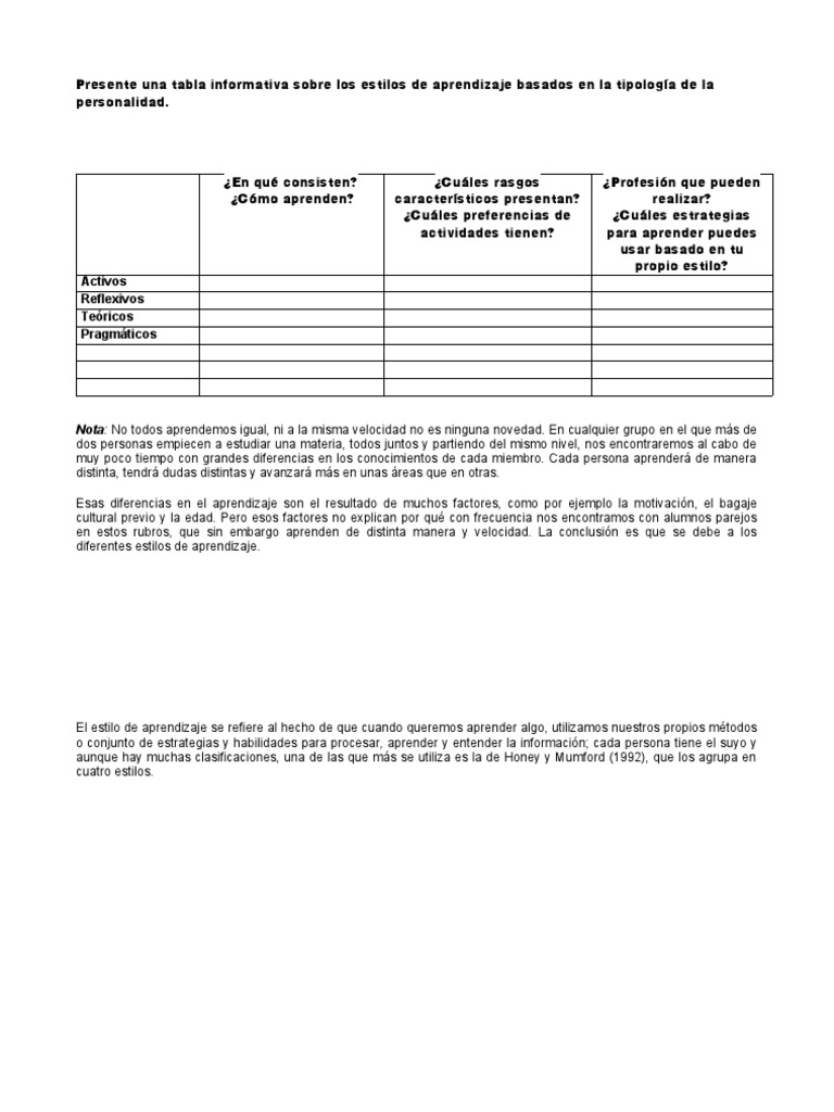 Tabla Informativa Estilos de Aprendizaje | PDF | Crecimiento personal y ...