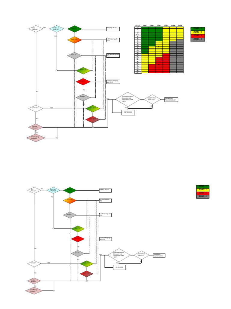 TFA Flow Chart | PDF | Mechanical Engineering | Nature