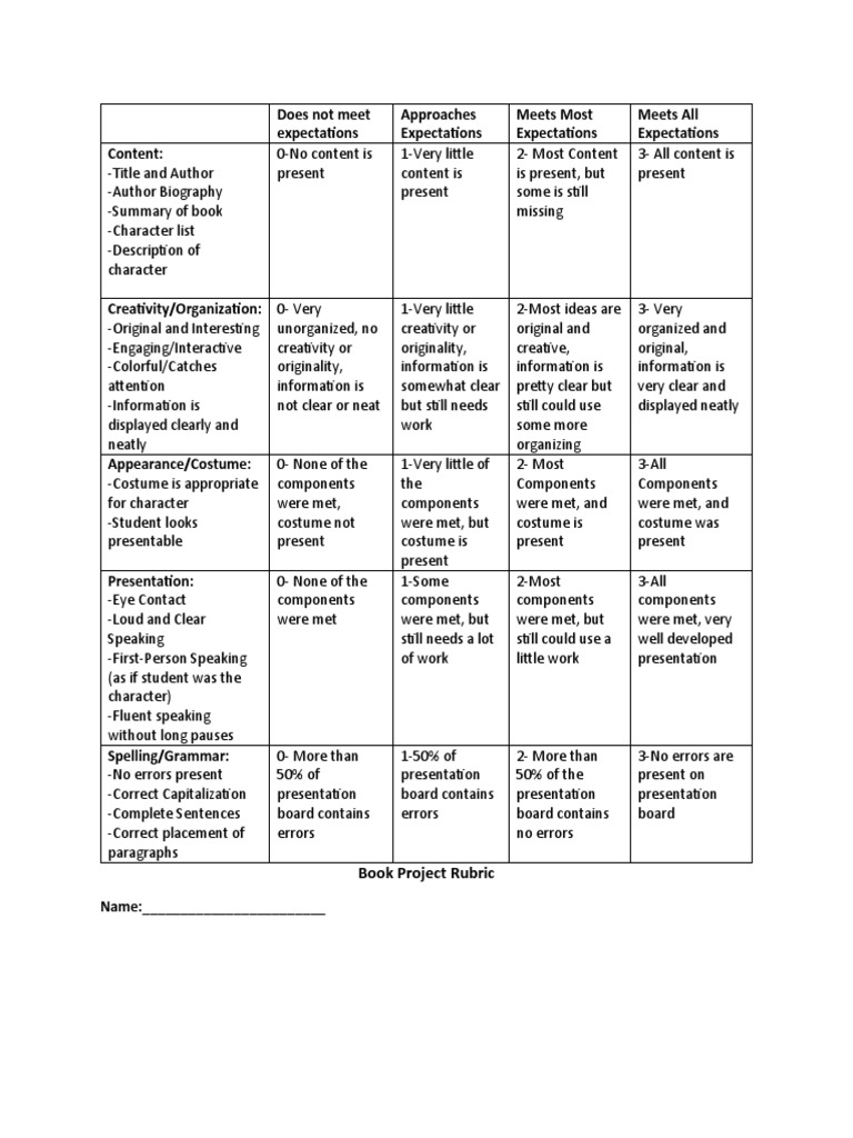 Book Project Rubric | Download Free PDF | Communication | Cognition
