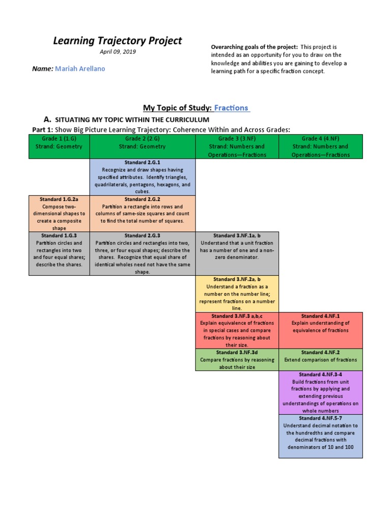 Fraction Mini-Unit and Learning Trajectory 1 | PDF | Fraction ...