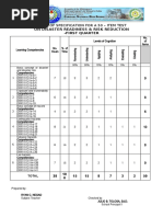 DRRM-H Planning With Sample | PDF