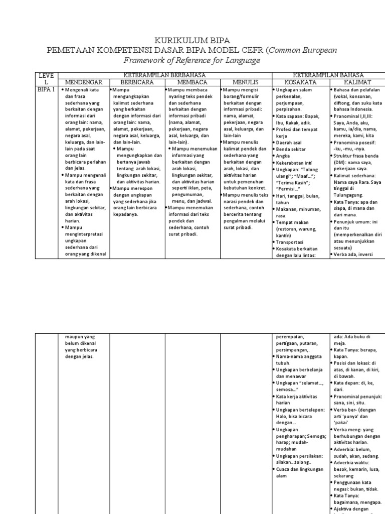 Kurikulum BIPA (Bahasa Indonesia Pengguna Asing) | PDF