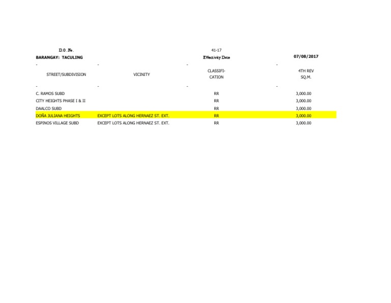 BIR Zonal Classification | PDF