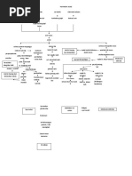 Pathway Patofisiologi Asma | PDF