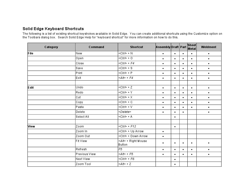 Solid Edge Shortcuts | PDF | Human–Computer Interaction | Areas Of ...