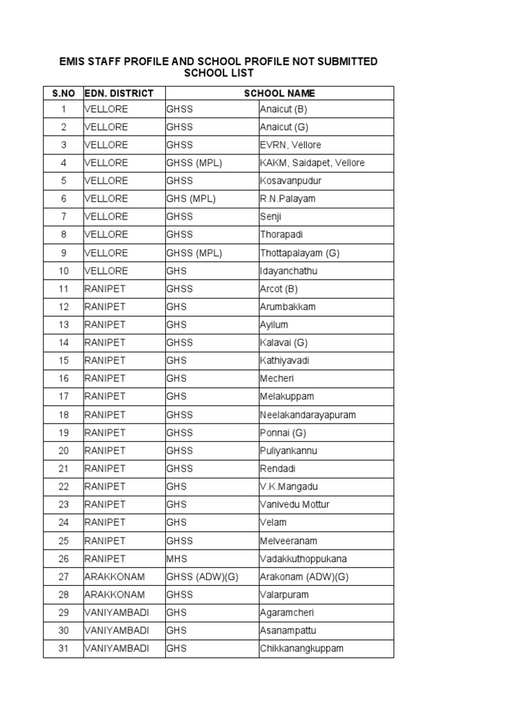 School and Staff Profile Pending School List | PDF
