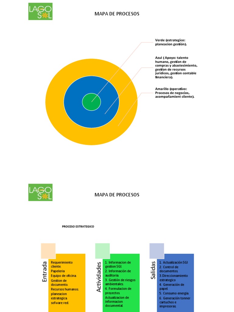 Mapa de Procesos Sga | PDF | Business | Economias