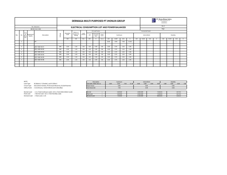 Dermaga Multi Purposed PT Jhonlin Group: Electrical Consumption List ...