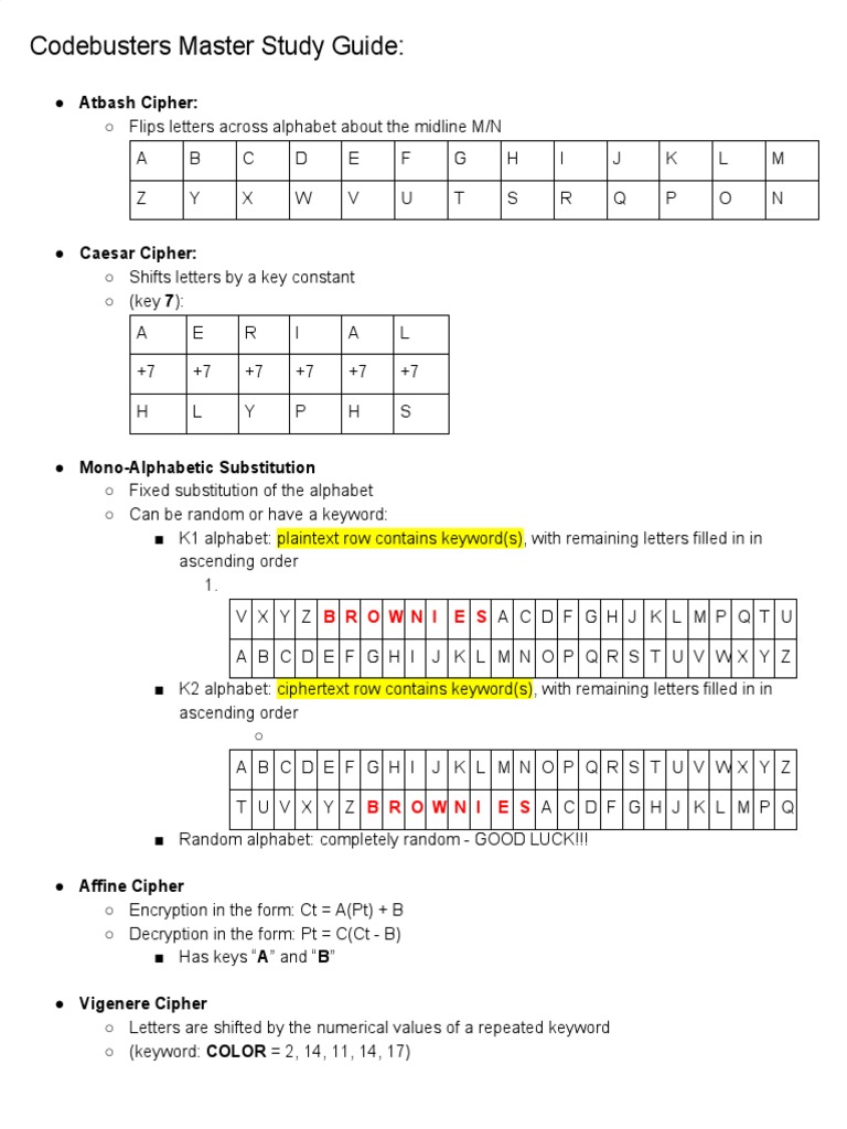 Codebusters Master Study Guide:: Atbash Cipher | PDF | Cryptography ...