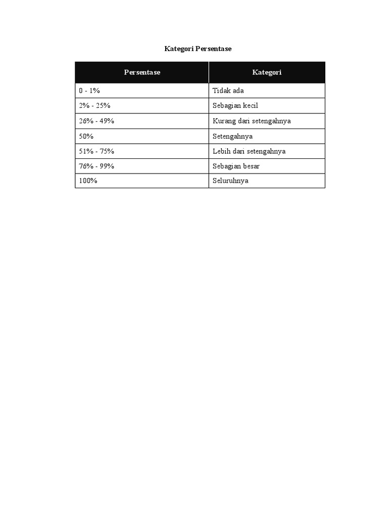 Kategori Persentase | PDF