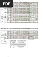 Tablas Antibiograma CLSI 2024 | PDF | Biocidas | Microbiología