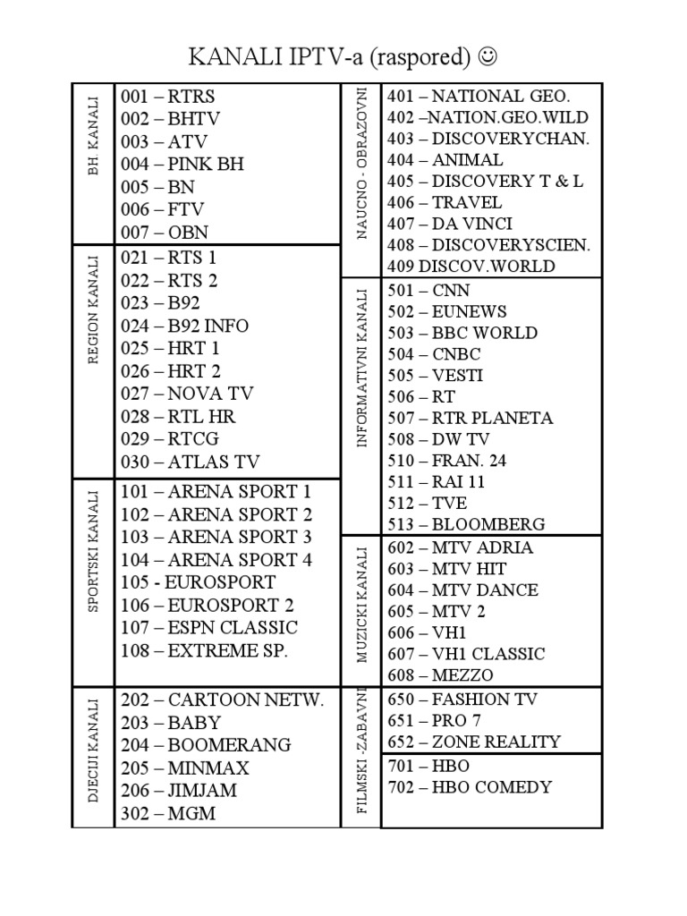 IPTV Channel Schedule Overview | PDF | Broadcasting | Media Companies ...