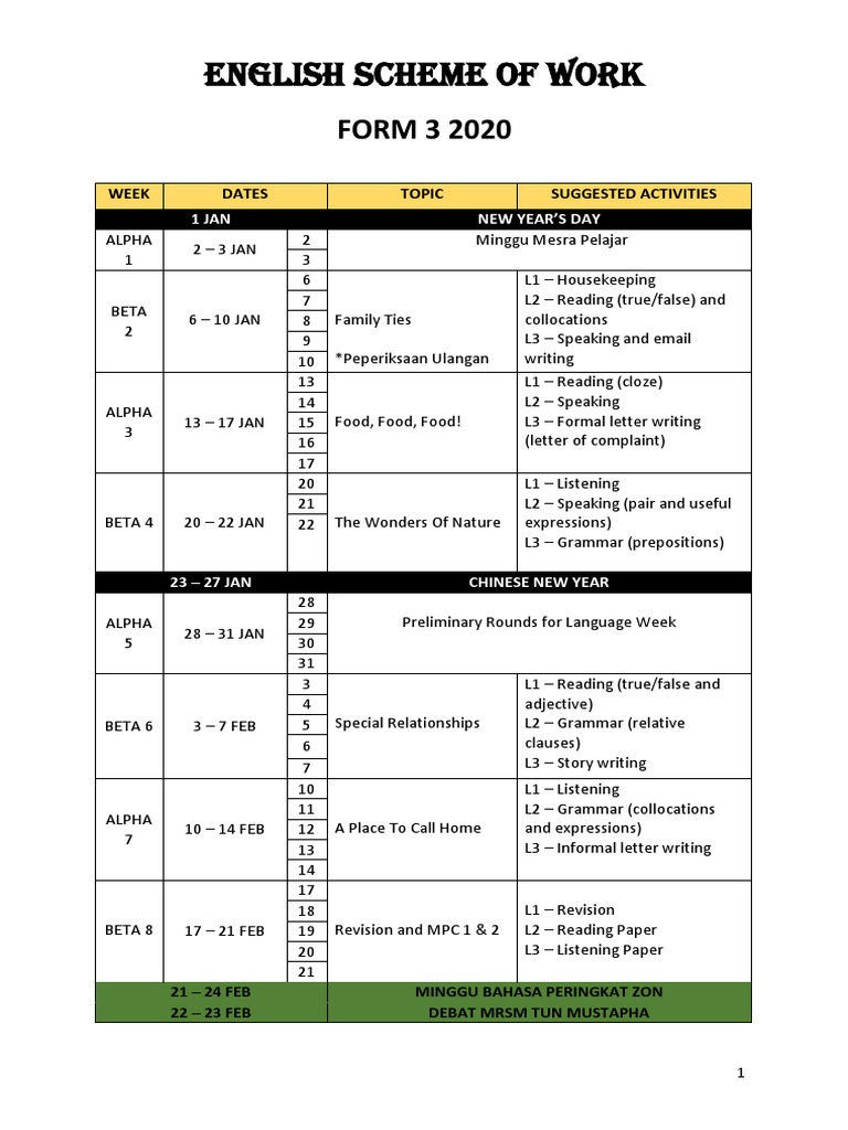 English Scheme of Work: FORM 3 2020 | PDF | Grammar | Communication