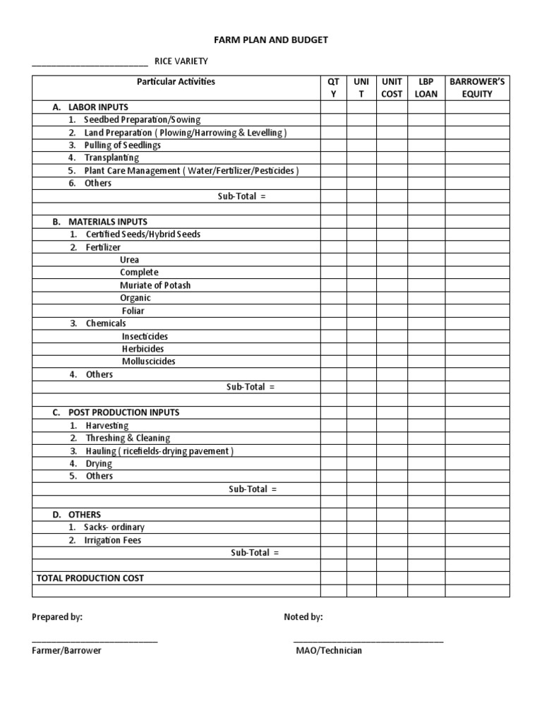 Rice Farm Plan and Budget Example | PDF | Home & Garden | Science ...