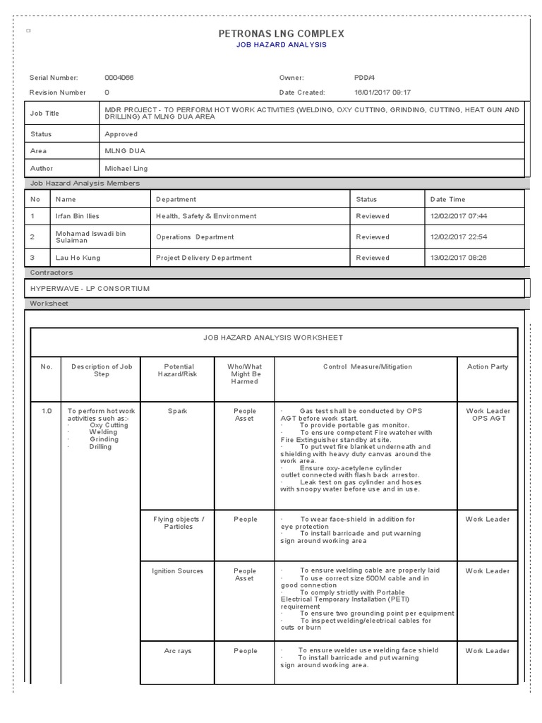 4066-To Perform Hot Work Activities (Welding, Oxy Cutting, Grinding ...