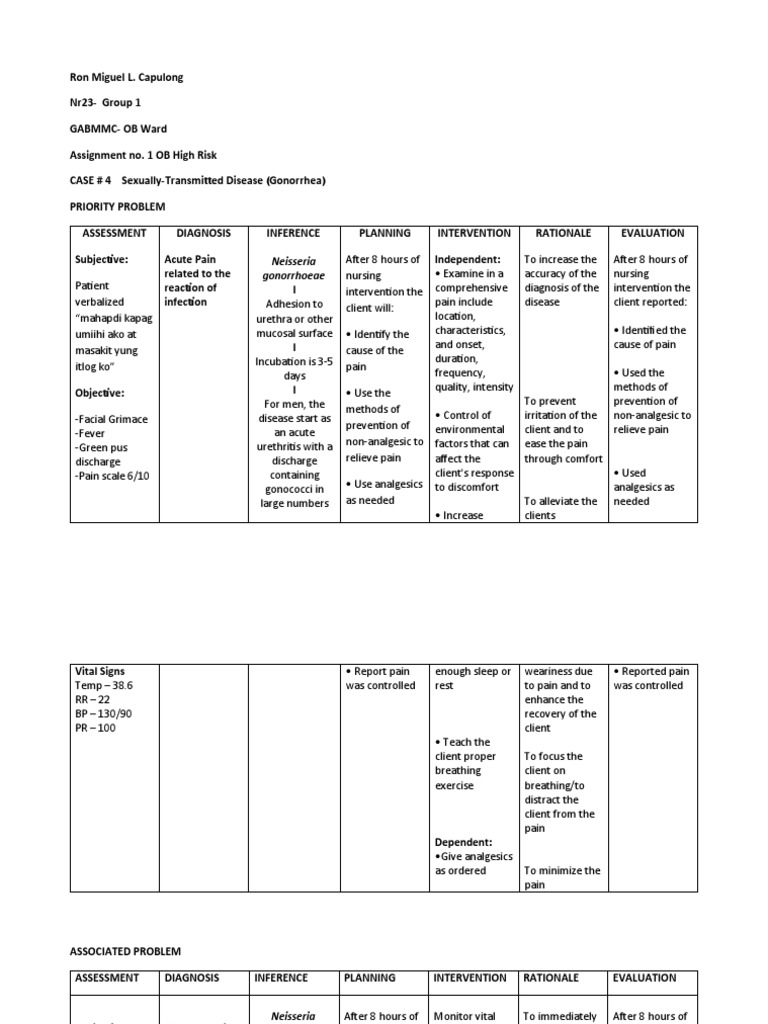 Assignment No.1 OB High Risk Grp.1 | PDF | Pain | Medical Specialties