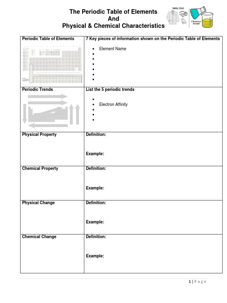 Lecture Handout Complete | PDF | Chemical Elements | Periodic Table
