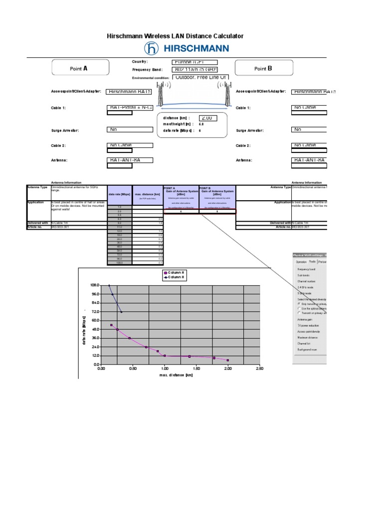 Hirschmann WLAN Distance Caculator 3-00 | PDF | Antenna (Radio) | Ieee ...