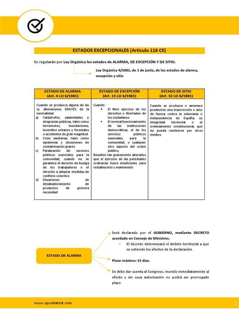 Art 116 CE Estados AES PDF | PDF | Gobierno de españa | Ley Pública