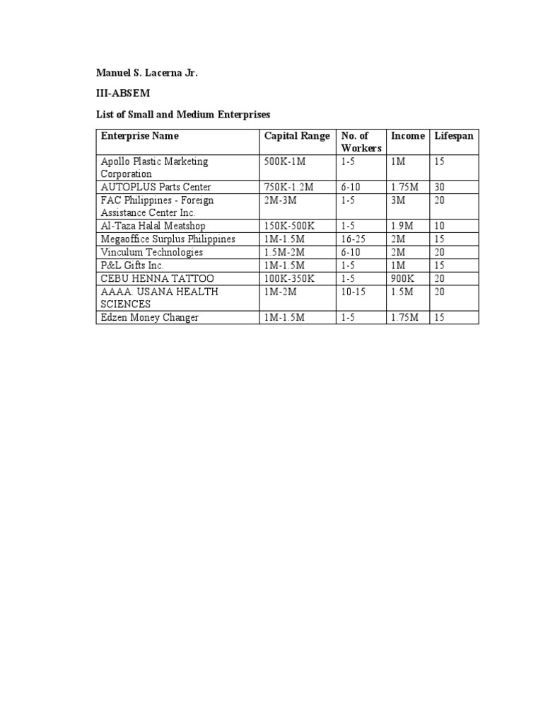 SME List: Capital, Workers, Income | PDF