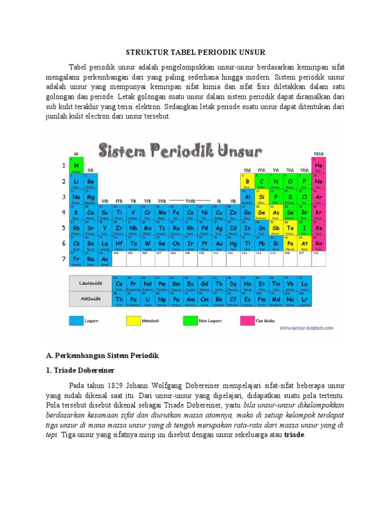 Struktur Tabel Periodik Unsur | PDF