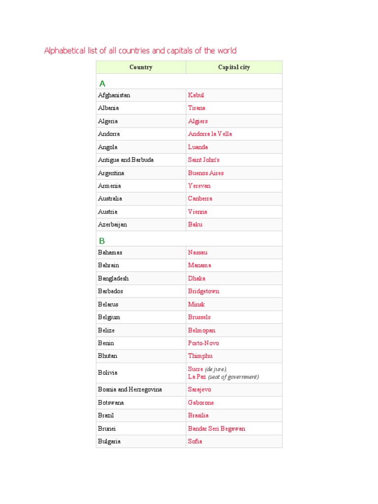 Alphabetical List of All Countries and Capitals of | PDF ...
