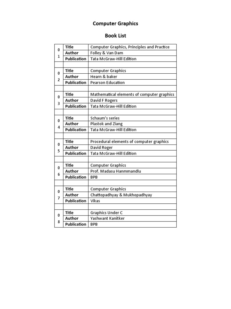 CG Syllabus | PDF | Computer Graphics | Graphic Design