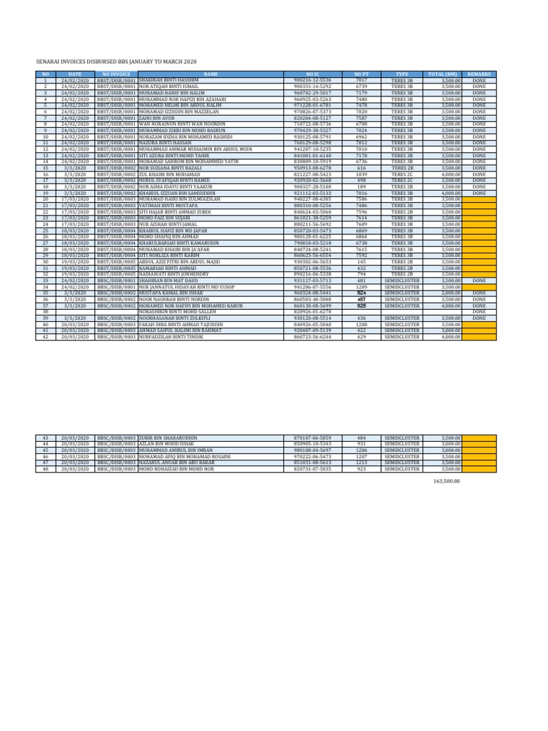 Pending Disbursed BBS BBSC | PDF
