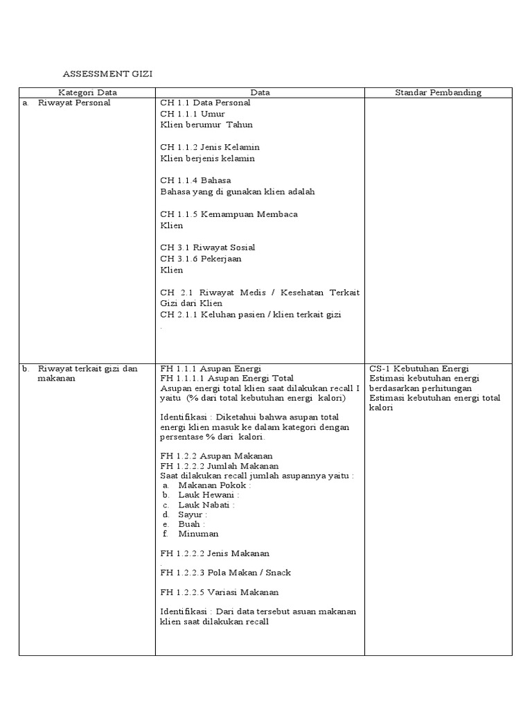 Format NCP Full | PDF